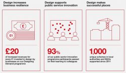 Support for the Design Economy | Design Insider
